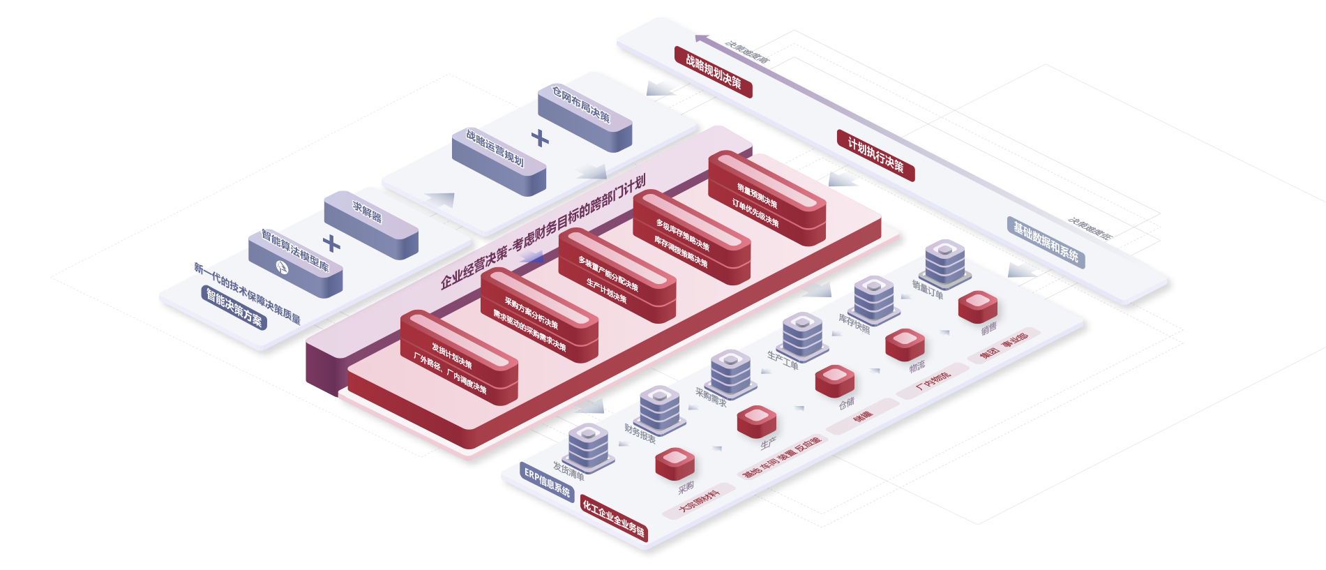 解决方案--Cardinal Operations-Drive Business Growth with Intelligent ...