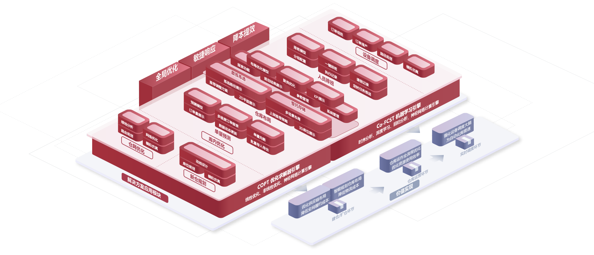 解决方案--Cardinal Operations-Drive Business Growth with Intelligent ...