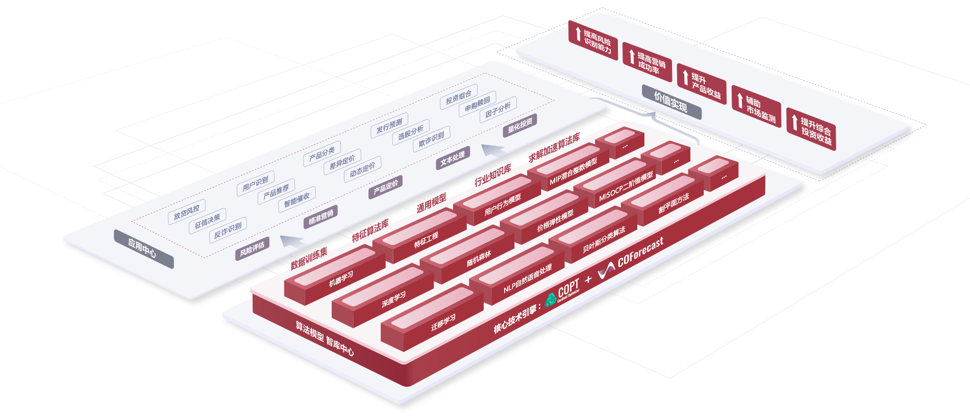 解决方案--Cardinal Operations-Drive Business Growth with Intelligent ...