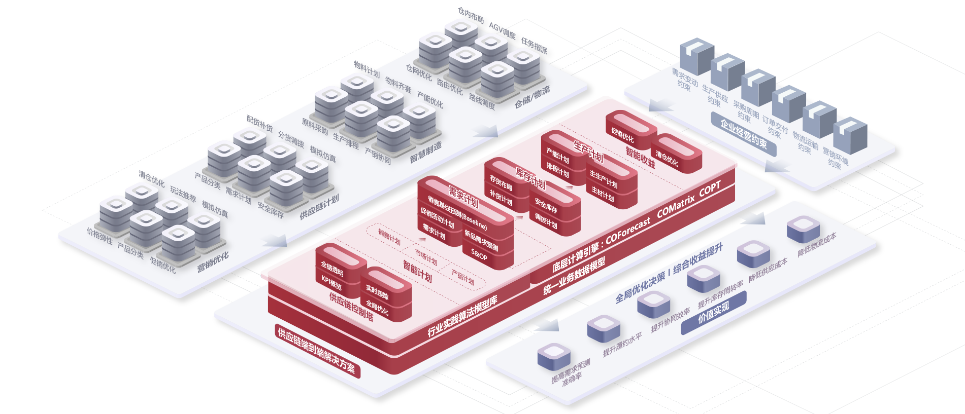 解决方案--Cardinal Operations-Drive Business Growth with Intelligent ...