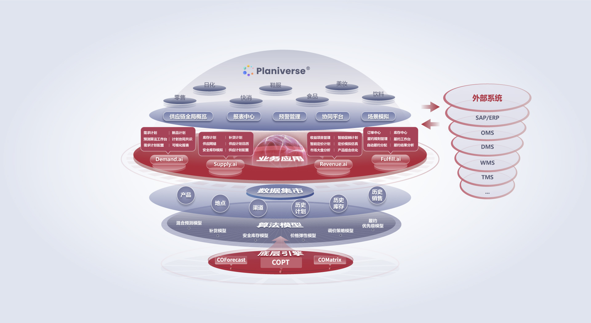 -Cardinal Operations-Drive Business Growth with Intelligent Decision ...