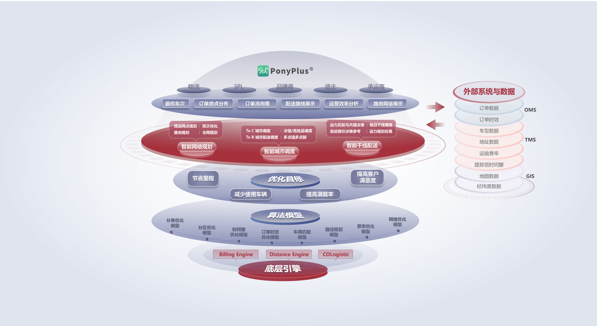 -Cardinal Operations