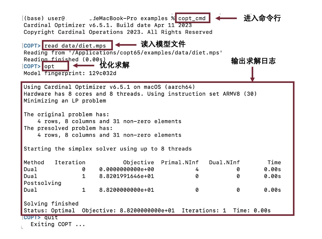 COPT Documentation-Cardinal Operations-Drive Business Growth with ...