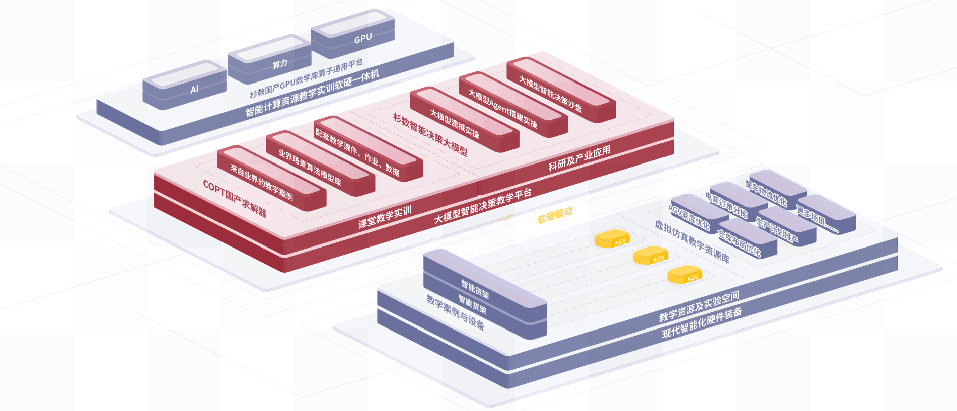 解决方案--Cardinal Operations-Drive Business Growth with Intelligent ...